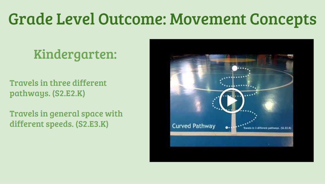 Grades K-2 Virtural Curriculum for Physical Education No Equipment